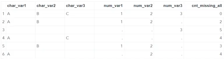 How To Count The Number Of Missing Values In Sas Sas Example Code 4852