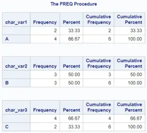How to Count the Number of Missing Values in SAS - SAS Example Code