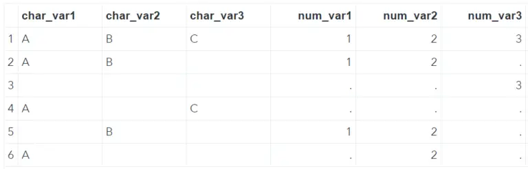 How To Count The Number Of Missing Values In Sas Sas Example Code