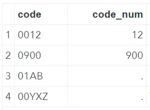 How to Add Leading Zeros to a Variable in SAS - SAS Example Code