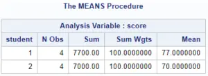 4 Ways to Calculate the Weighted Average (by Group) in SAS