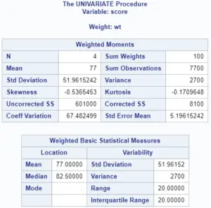 4 Ways to Calculate the Weighted Average (by Group) in SAS