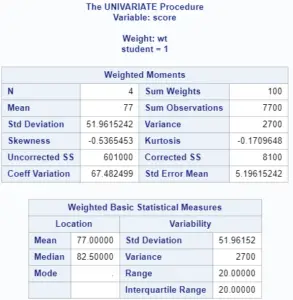 4 Ways to Calculate the Weighted Average (by Group) in SAS