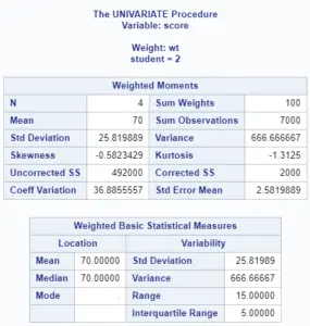 4 Ways to Calculate the Weighted Average (by Group) in SAS