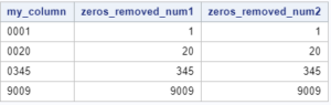 How to Remove Leading Zeros in SAS (5 Easy Ways)