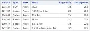 How to Reorder Variables in a SAS Dataset - SAS Example Code