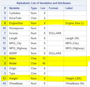 How to Label Variables in SAS - SAS Example Code
