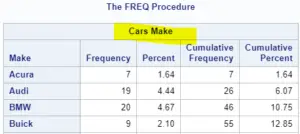 How to Label Variables in SAS - SAS Example Code