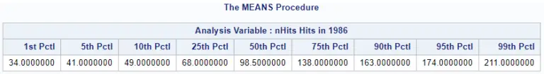 3 Easy Ways to Calculate Percentiles in SAS (Examples)