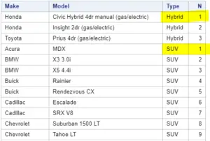 How to Count the Number of Observations per Group in SAS