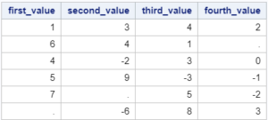 How to Find the Maximum Value of a Row in SAS - SAS Example Code