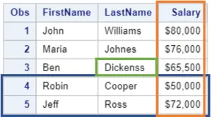 How to Compare Datasets in SAS - SAS Example Code