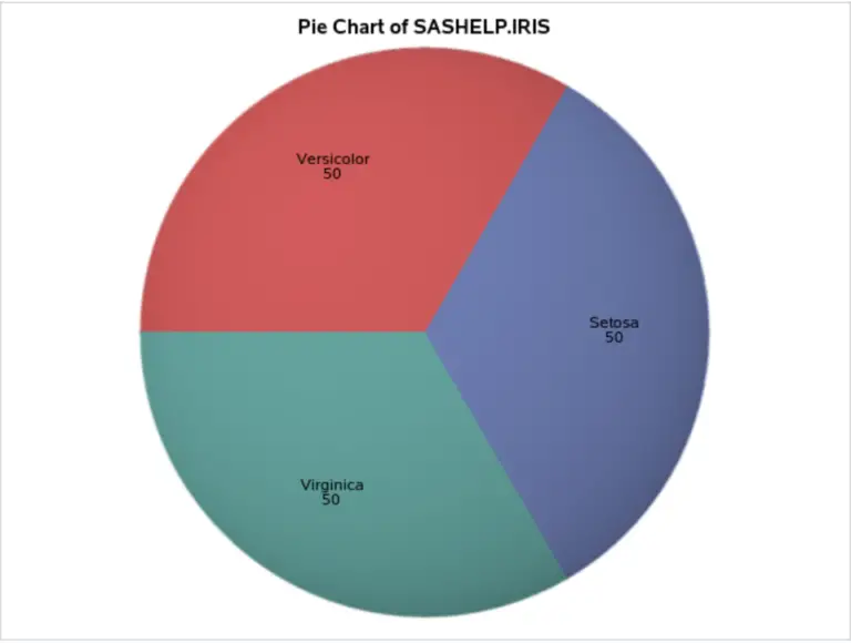 How to Save SAS Output as a PDF File - SAS Example Code