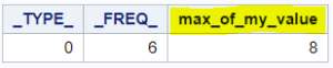 How to Find the Maximum Value of a Variable in SAS (5 Easy Ways)