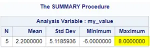 How to Find the Maximum Value of a Variable in SAS (5 Easy Ways)