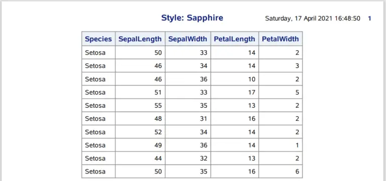 How To Save Sas Output As A Pdf File Sas Example Code