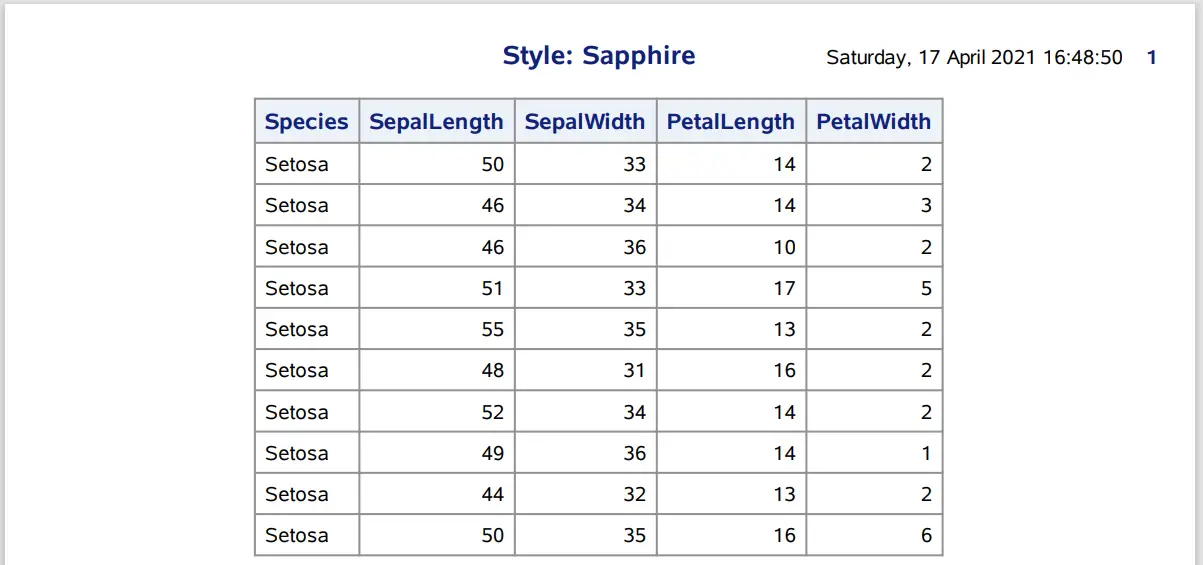 How To Save Sas Output As A Pdf File Sas Example Code 