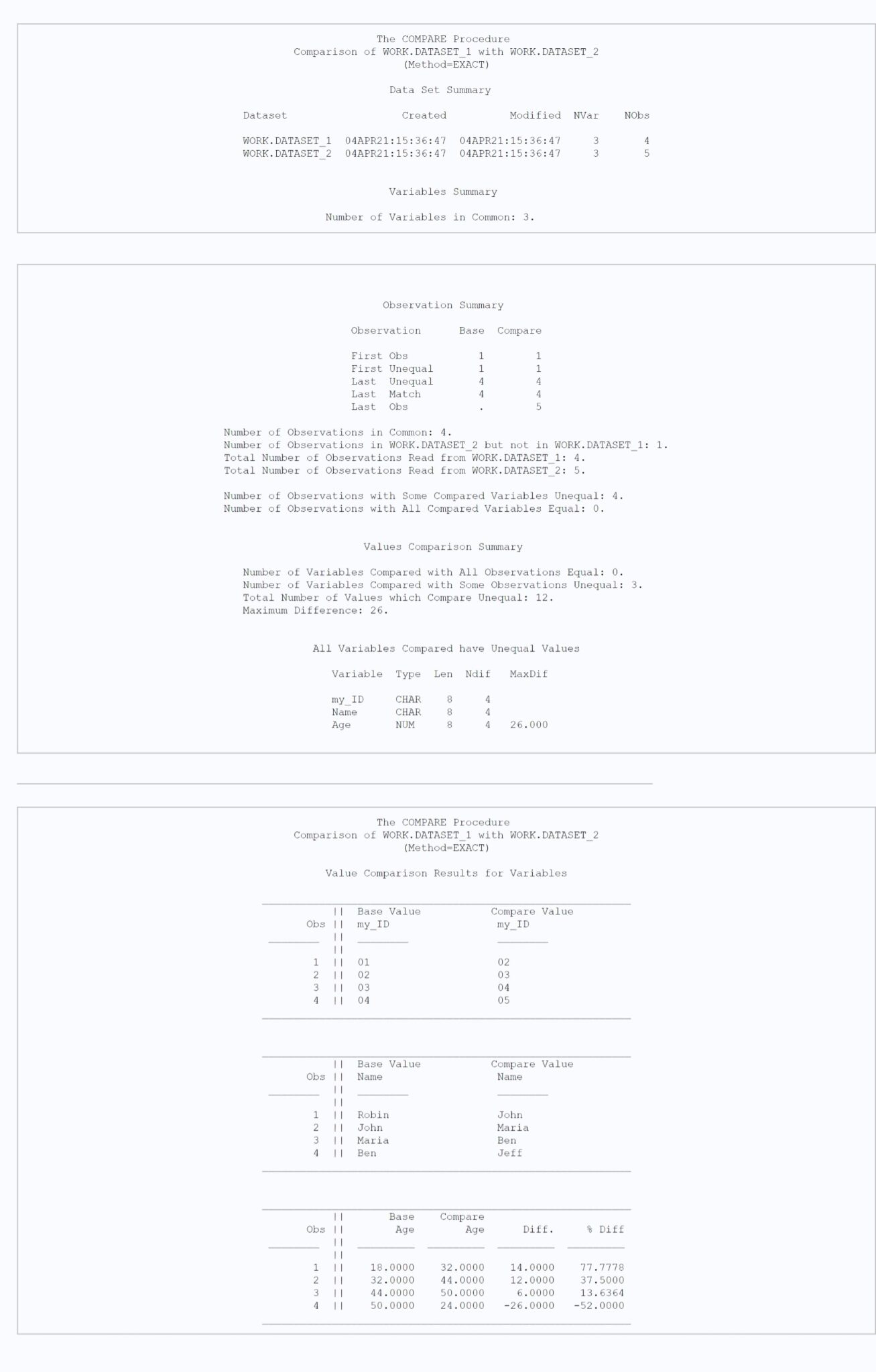 How To Compare Datasets In Sas Sas Example Code