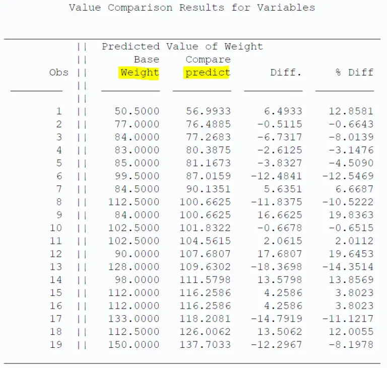 How to Compare Datasets in SAS - SAS Example Code