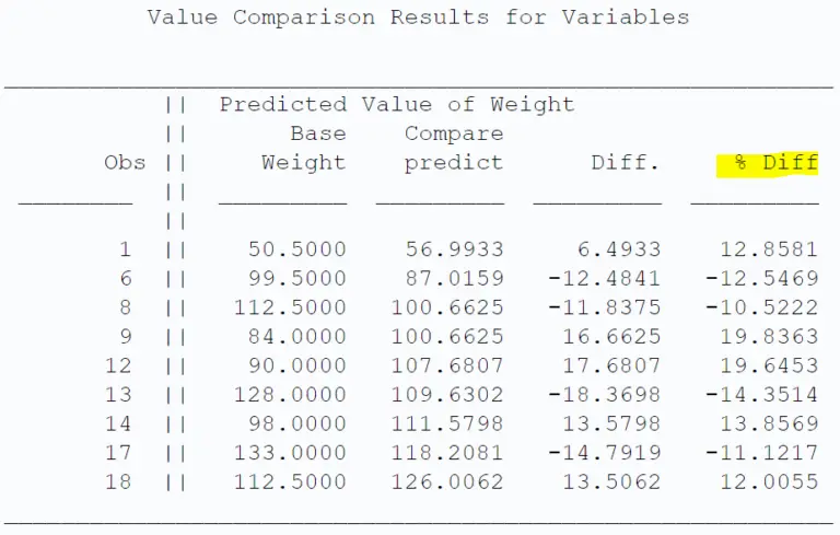 How to Compare Datasets in SAS - SAS Example Code