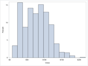 3 Easy Ways to Create a Histogram in SAS - SAS Example Code