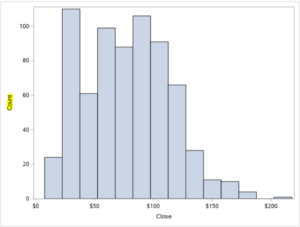 3 Easy Ways to Create a Histogram in SAS - SAS Example Code