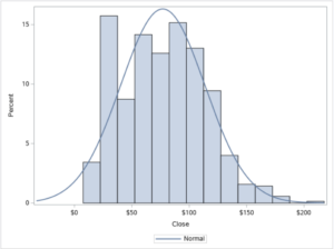 3 Easy Ways to Create a Histogram in SAS - SAS Example Code
