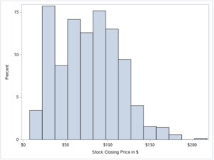 3 Easy Ways to Create a Histogram in SAS - SAS Example Code