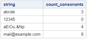 How to Count the Number of Specific Characters in a SAS String