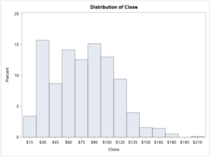 3 Easy Ways to Create a Histogram in SAS - SAS Example Code