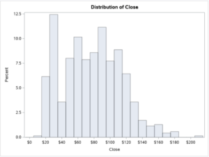 3 Easy Ways to Create a Histogram in SAS - SAS Example Code