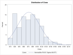 3 Easy Ways to Create a Histogram in SAS - SAS Example Code
