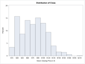 3 Easy Ways to Create a Histogram in SAS - SAS Example Code