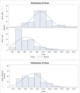 3 Easy Ways to Create a Histogram in SAS - SAS Example Code