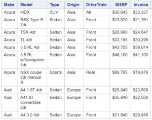 How to Create & Use an Array in SAS (All You Need to Know - Examples!)