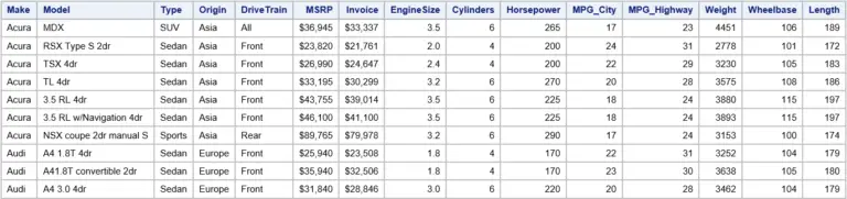 How To Easily Create A Bar Chart In Sas Sas Example Code