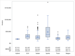 How to Easily Create a Boxplot in SAS - SAS Example Code
