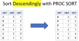 How to Easily Sort a Dataset in SAS - SAS Example Code