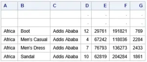 3 Easy Ways to Import an Excel File into SAS - SAS Example Code
