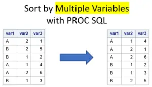 How to Easily Sort a Dataset in SAS - SAS Example Code