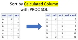 How to Easily Sort a Dataset in SAS - SAS Example Code
