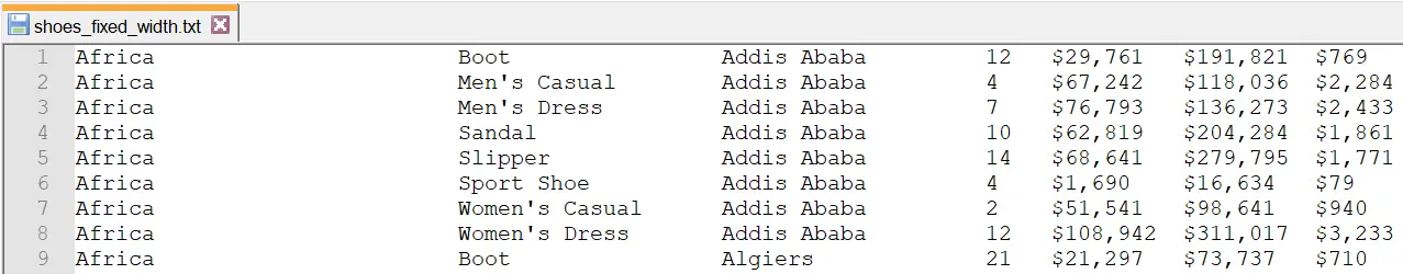 2 Ways To Import A Text File Into Sas Examples Sas Example Code 5242