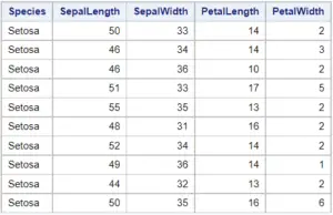 How to Create a Scatter Plot in SAS [Examples] - SAS Example Code