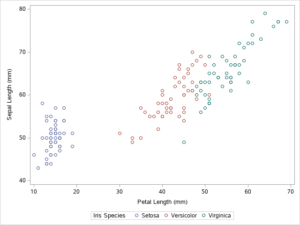 How to Create a Scatter Plot in SAS [Examples] - SAS Example Code