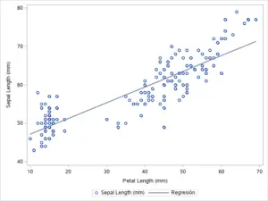 How to Create a Scatter Plot in SAS [Examples] - SAS Example Code