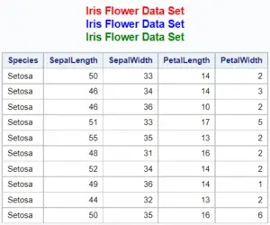 How to Easily Create a Beautiful Title in SAS - SAS Example Code