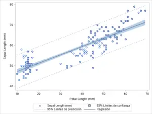 How to Create a Scatter Plot in SAS [Examples] - SAS Example Code