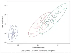 How to Create a Scatter Plot in SAS [Examples] - SAS Example Code