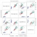 How to Create a Scatter Plot in SAS [Examples] - SAS Example Code