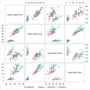 How to Create a Scatter Plot in SAS [Examples] - SAS Example Code